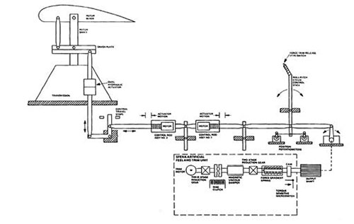 Ve Programming Control Starter Kit: Helicopter Control System Design