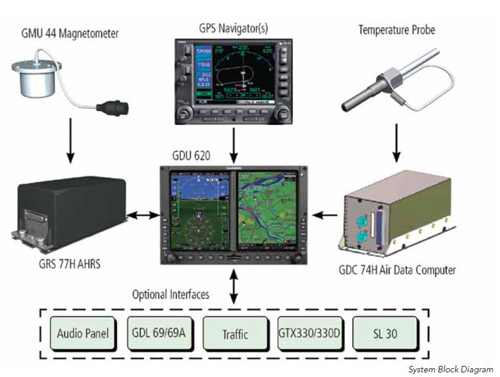 Garmin G500H Advanced Display System - A Glass Cockpit for Helicopters ...