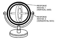 Vertical Gyros Avionics with a Spin to Them ...
