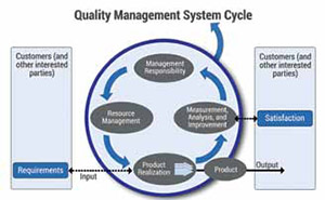 Quality Integration Quality Management System What Is